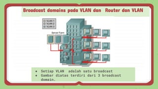 konsep vlan.pptx