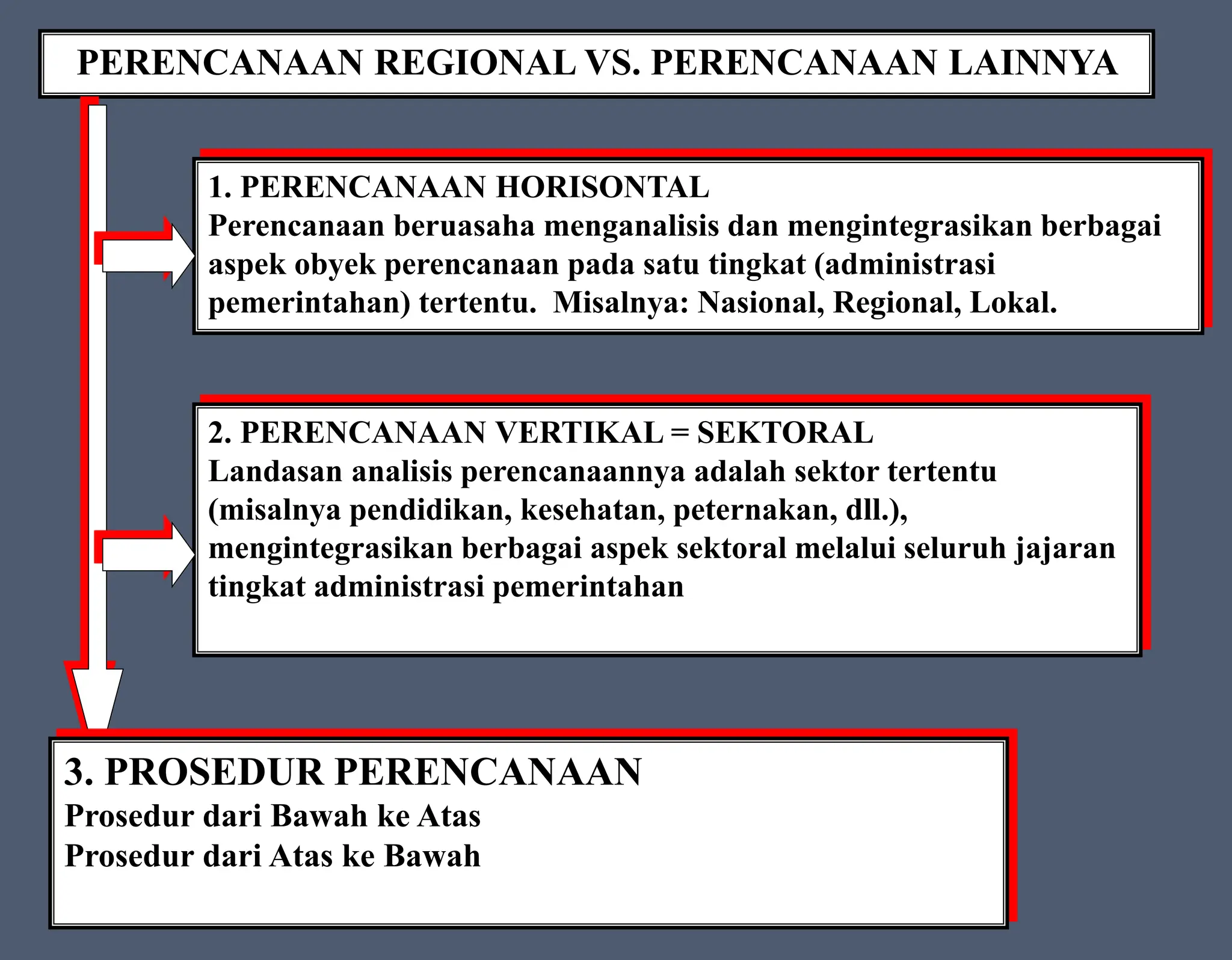 Konsep Pembentukan dan Kategori Wilayah.ppt