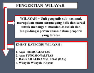 Konsep Pembentukan dan Kategori Wilayah.ppt