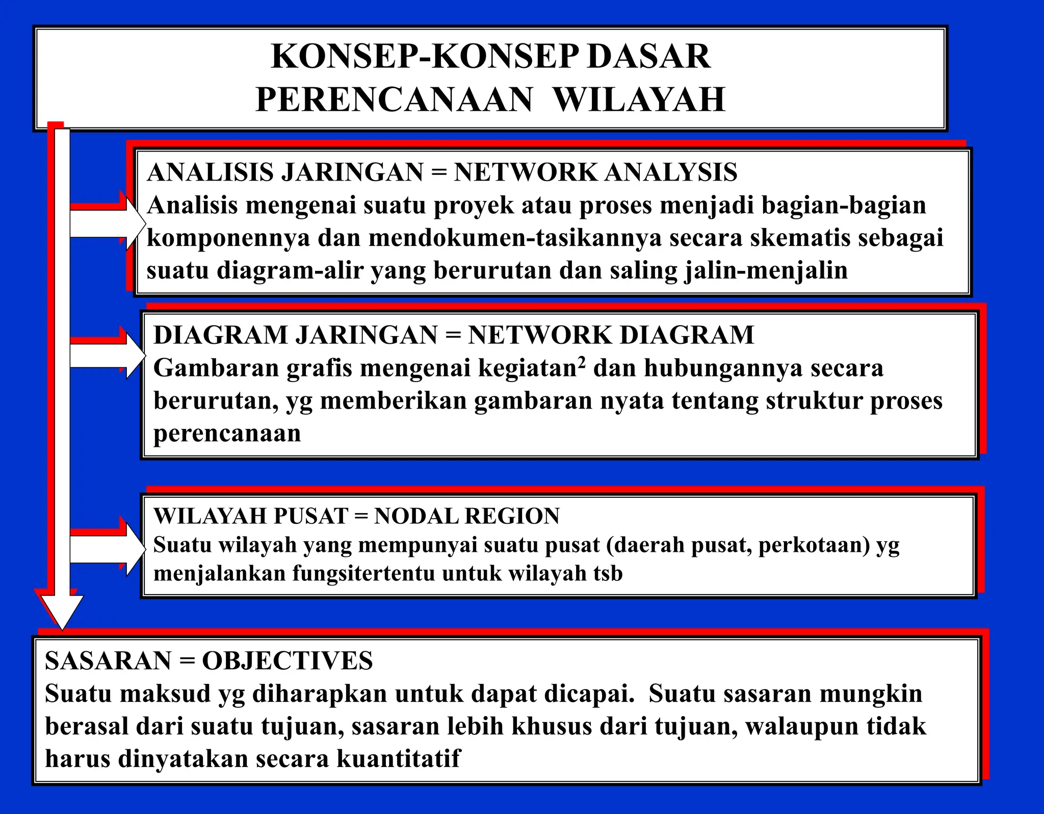 konsep wilayah dan pewilayahan geografi.ppt