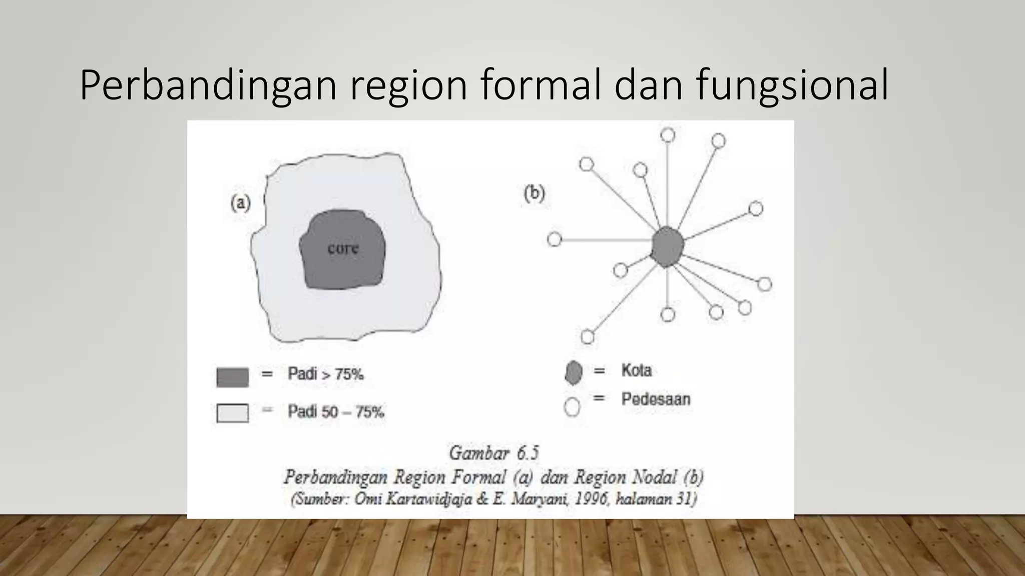 Konsep Wilayah dan Tata Ruang,.pptx
