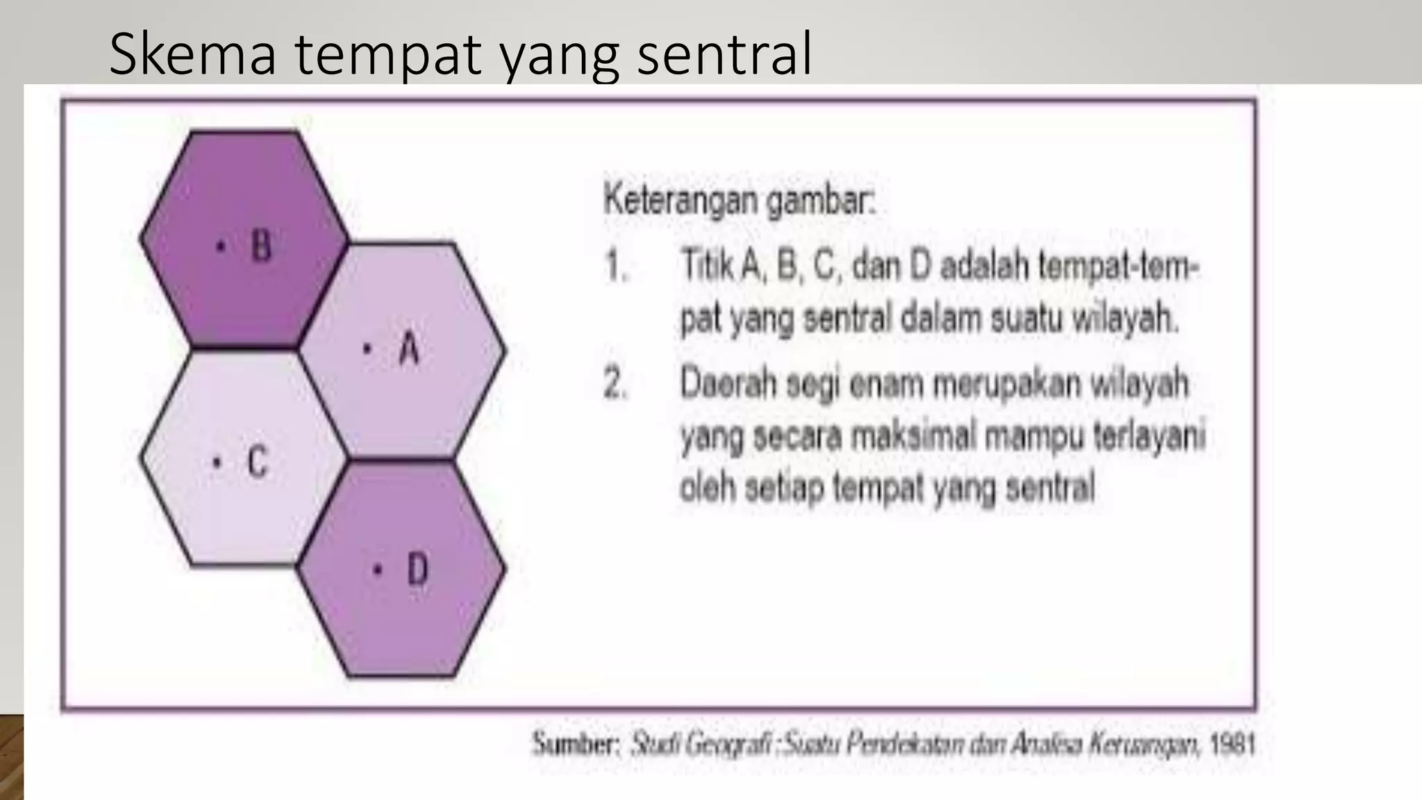 Konsep Wilayah dan Tata Ruang,.pptx