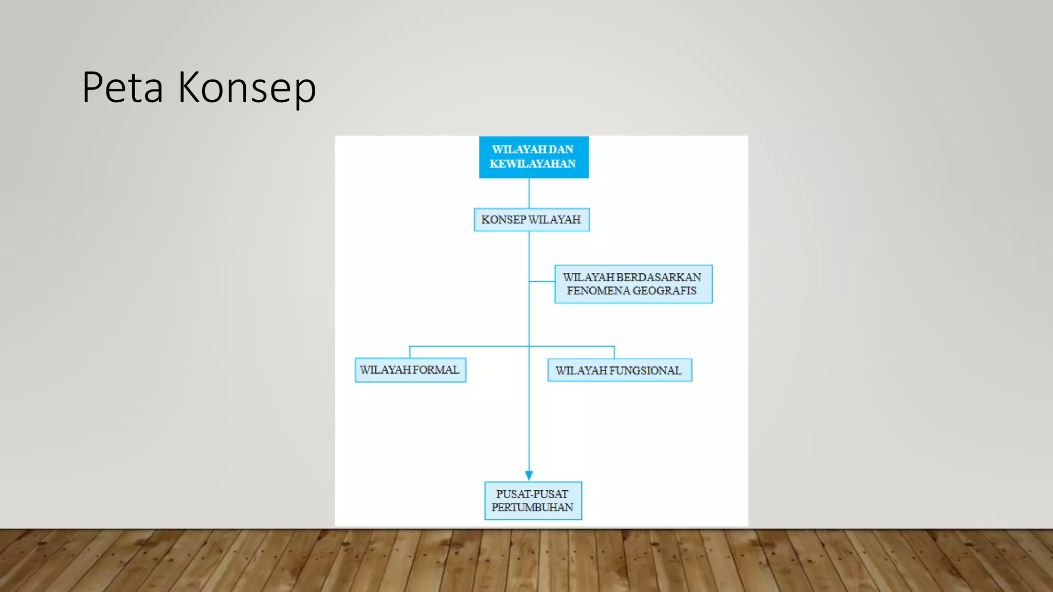 Konsep Wilayah dan Tata Ruang,.pptx