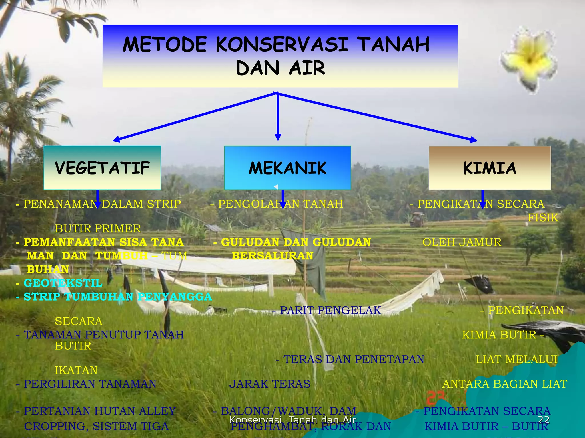KONSERVASI AIR 2022.ppt