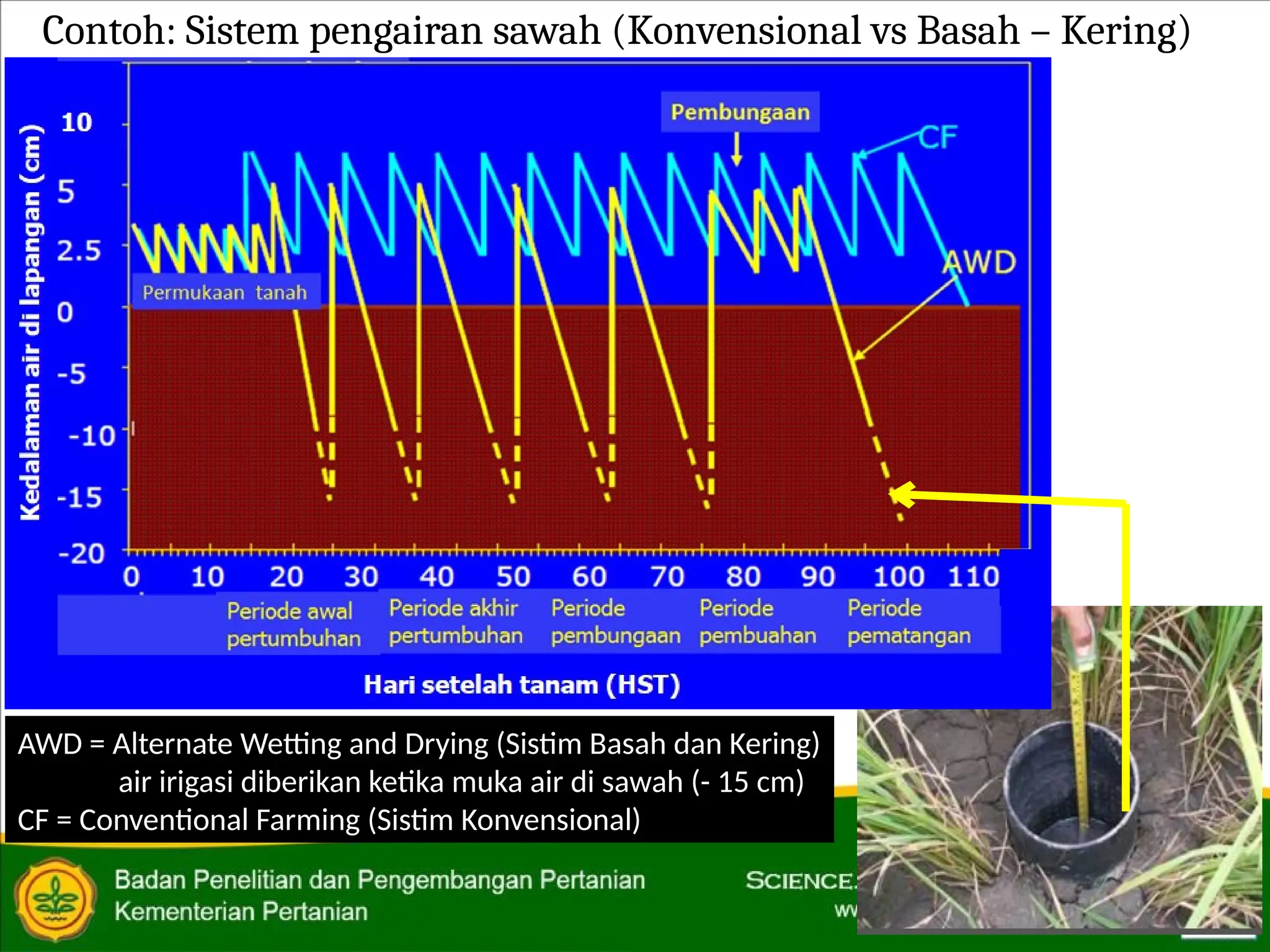 KONSERVASI LAHAN PERTANIAN DAN AIR .pptx
