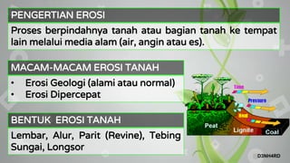 METODE KONSERVASI PADA LAHAN PERTANIAN.pptx