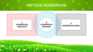 METODE KONSERVASI PADA LAHAN PERTANIAN.pptx