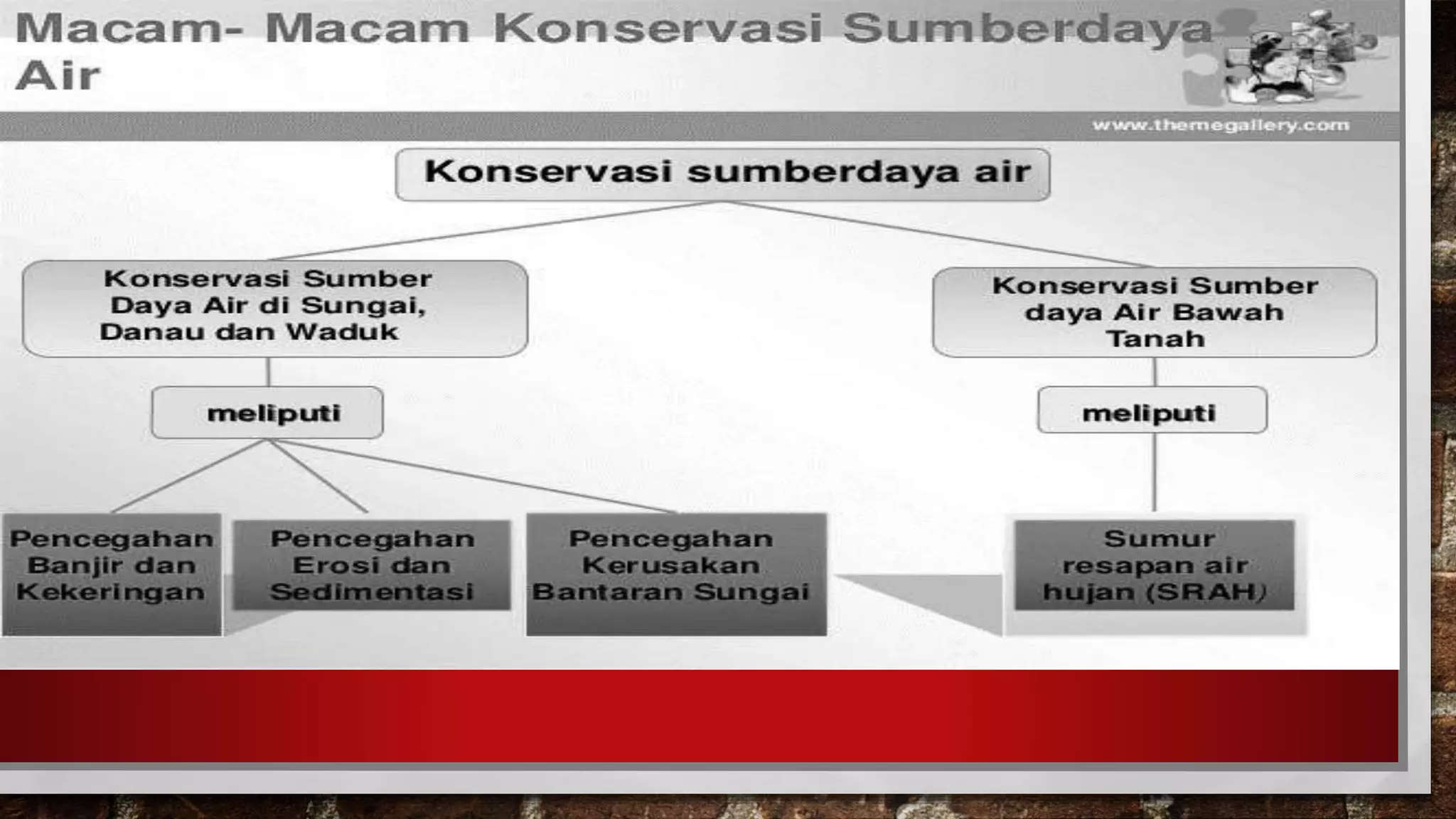 Konservasi SDA.ppt
