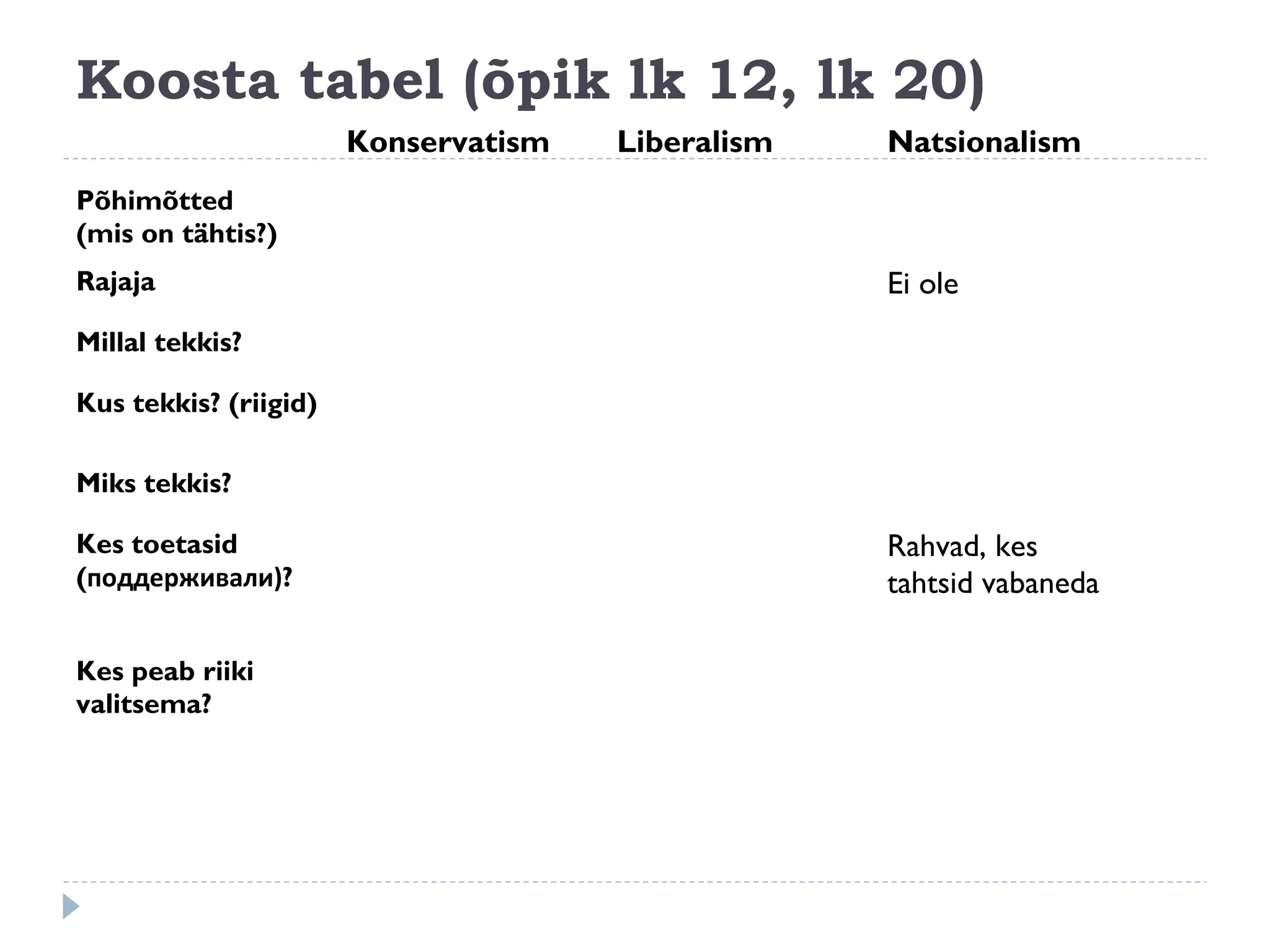 Konservatism. Liberalism | PPT