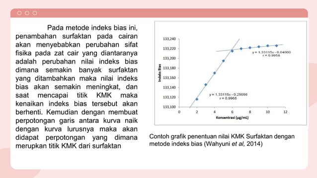Konsetrasi Misel Kritis & Proses Terbentuknya Misel_ Widya Ramadhani ...
