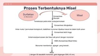 Konsetrasi Misel Kritis & Proses Terbentuknya Misel_ Widya Ramadhani ...