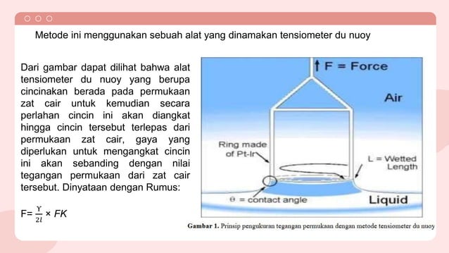 Konsetrasi Misel Kritis & Proses Terbentuknya Misel_ Widya Ramadhani ...