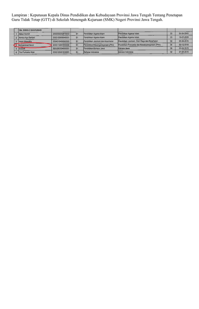 KONSIDERAN PEMBARUAN KONTRAK GTT-PTT 2022.pdf