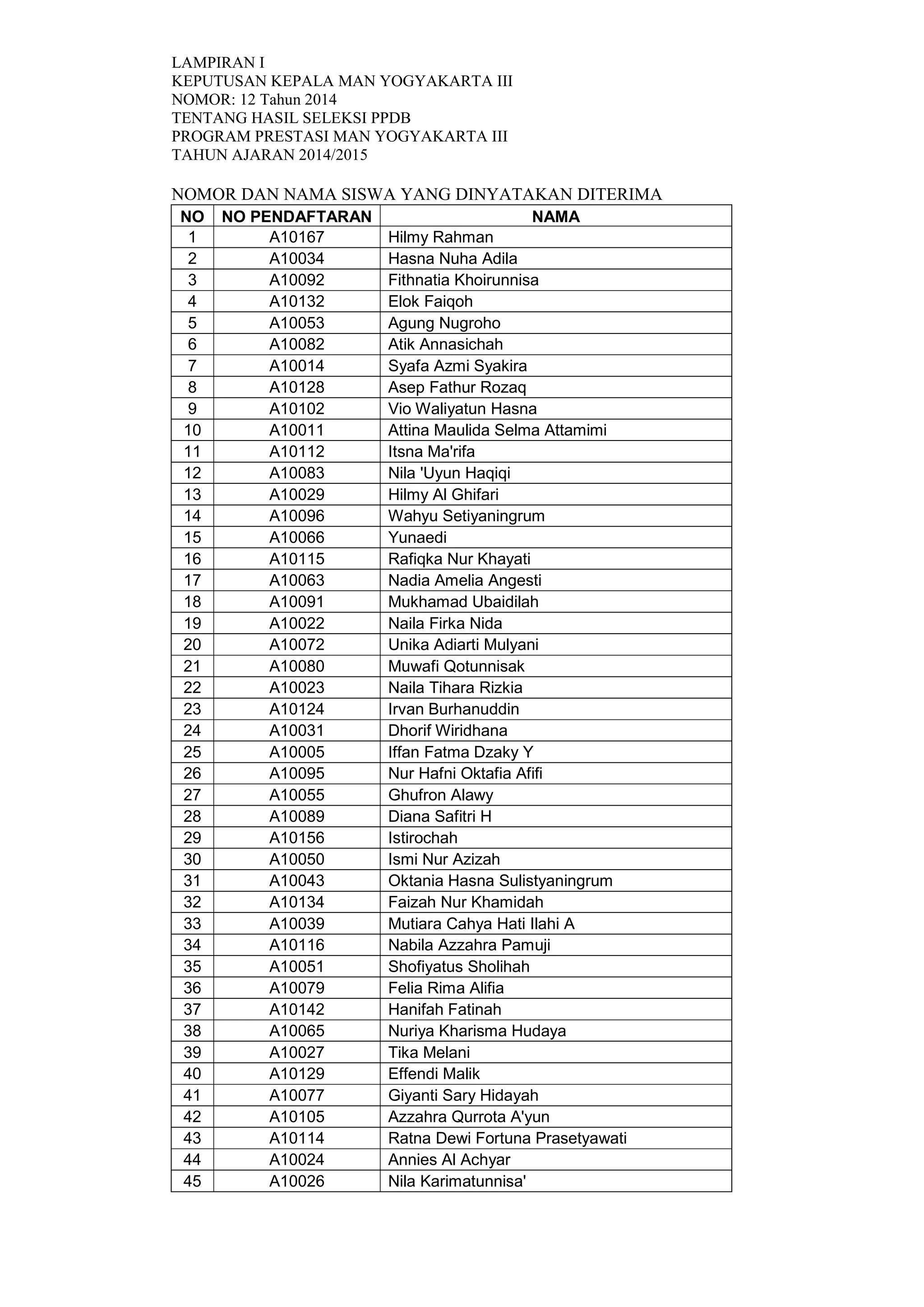 Konsideran pengum 1 ppdb 2014 | PDF
