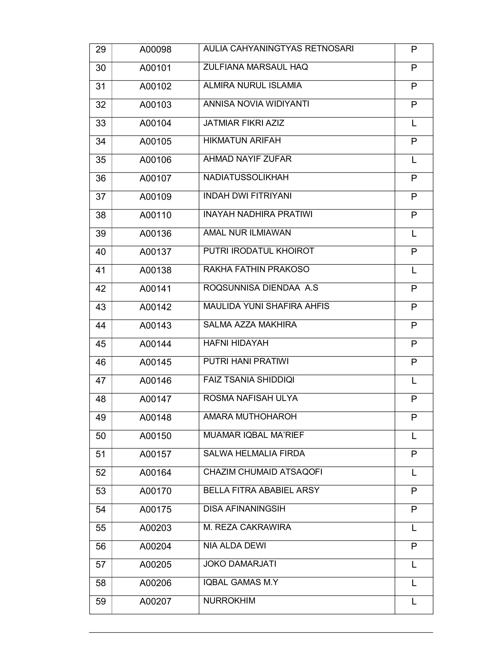 Konsideran pengum 1 ppdb 2016 fix | PDF