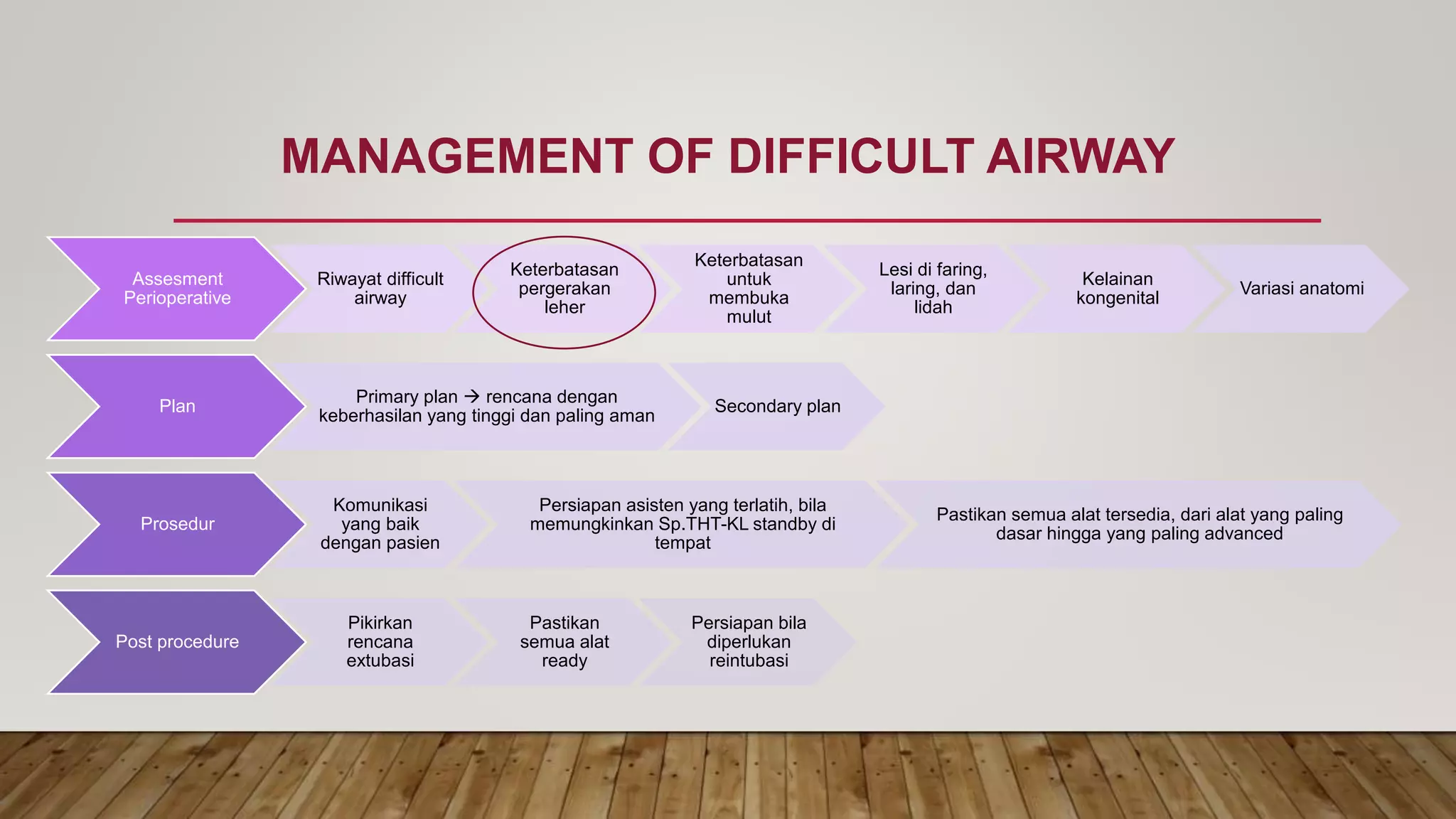 KONSIDERASI DIFFICULT AIRWAY 309 WO.pptx
