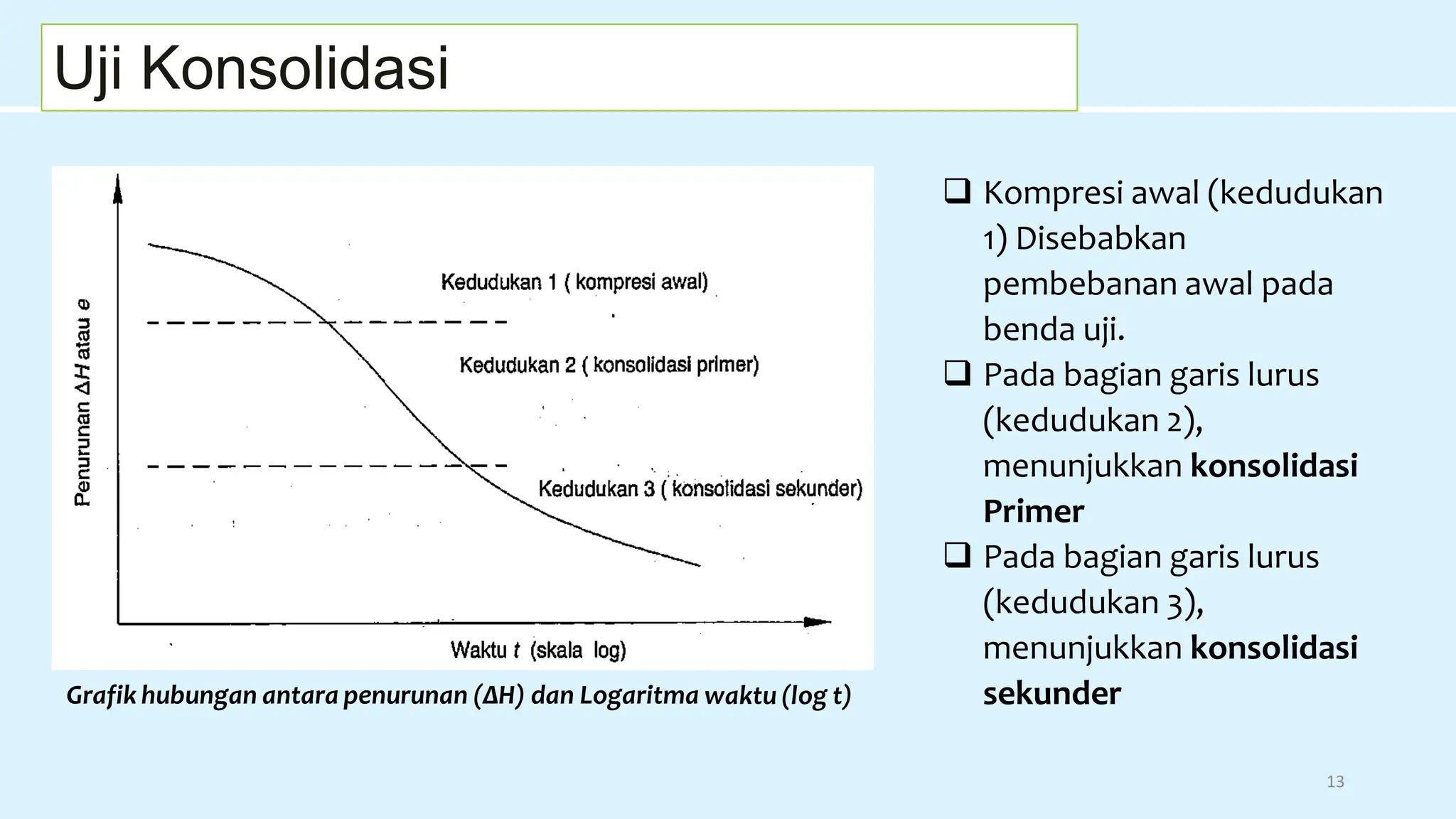 KONSOLIDASI TANAH-MATERI KULIAH MEKANIKA TANAH | PPTX