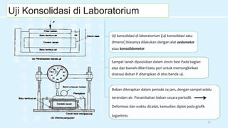 KONSOLIDASI TANAH-MATERI KULIAH MEKANIKA TANAH | PPTX