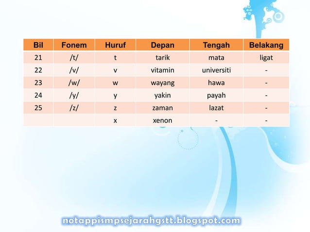 Konsonan asli | PPSX