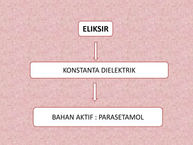 Konstanta dielektrik | PPTX