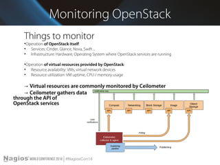 Nagios Conference 2014 - Konstantin Benz - Monitoring Openstack The ...