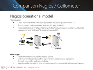 Nagios Conference 2014 - Konstantin Benz - Monitoring Openstack The Relationship Between Nagios ...