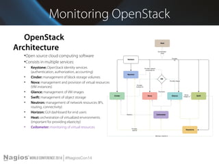 Nagios Conference 2014 - Konstantin Benz - Monitoring Openstack The ...