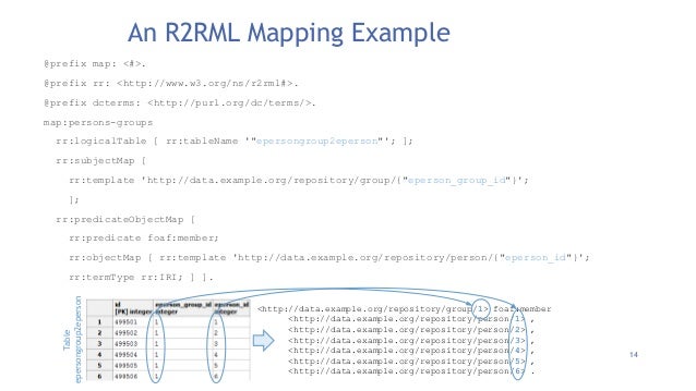 An Approach For The Incremental Export Of Relational Databases Into R…