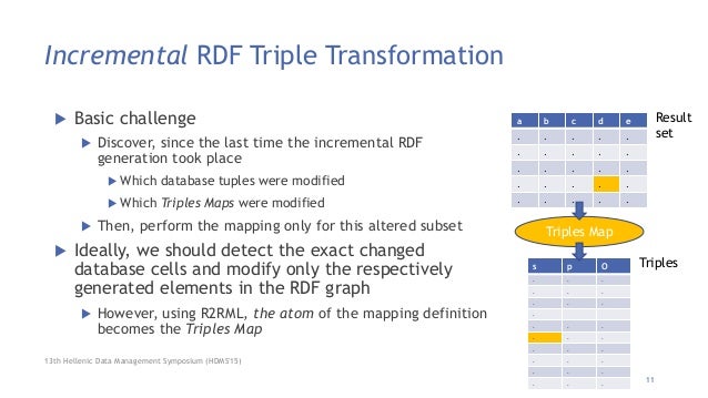 An Approach For The Incremental Export Of Relational Databases Into R…