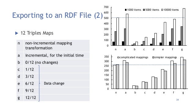 An Approach For The Incremental Export Of Relational Databases Into R…