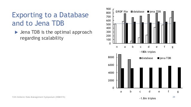 An Approach For The Incremental Export Of Relational Databases Into R…
