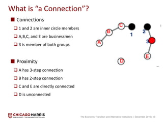 Economic Transition and the Rise of Alternative Institutions | PPT