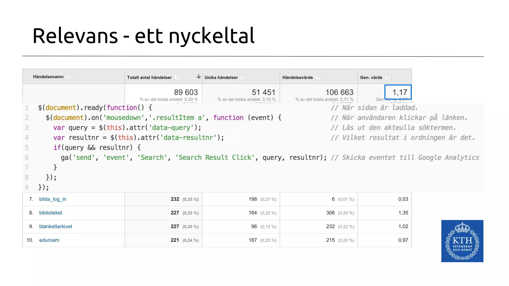 Konsten att kombinera sök och analys | PPT