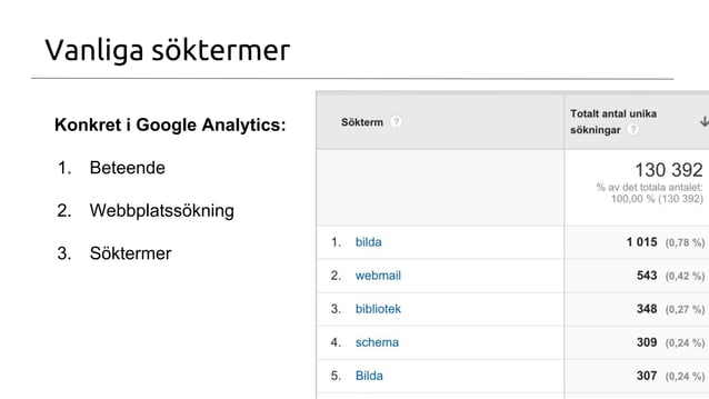 Konsten att kombinera sök och analys | PPT