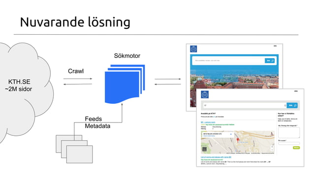 Konsten att kombinera sök och analys | PPT