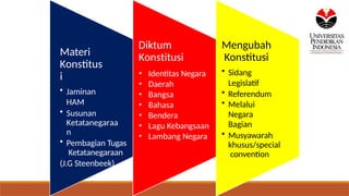 Konstitusi Negara Republik Indonesia (UUD 1945) | PPTX