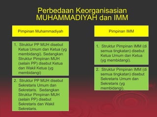 Konstitusi Organisasi IMM dan Muhammadiyah.pptx