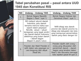 Konstitusi ris | PPTX