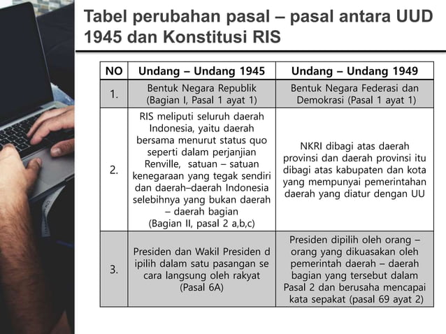 Konstitusi ris | PPTX