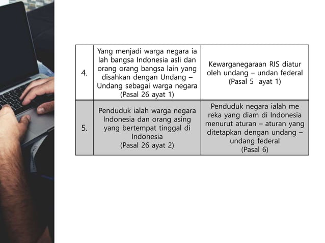 Konstitusi ris | PPTX