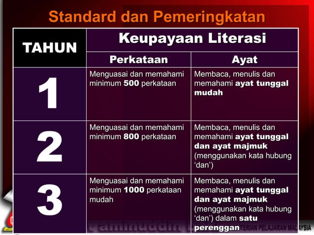 Konstruk linus | PPTX