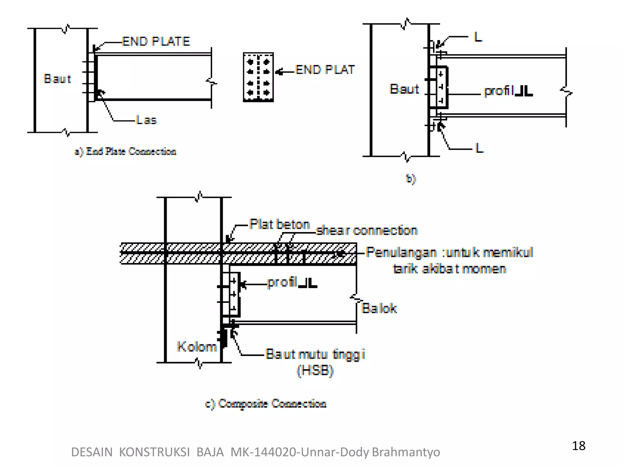 Konstruksi baja-3 sambungan-baut | PDF