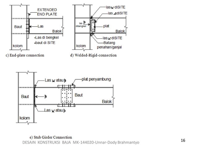 Konstruksi baja-3 sambungan-baut | PDF