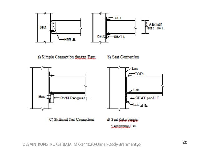 Konstruksi baja-3 sambungan-baut | PDF