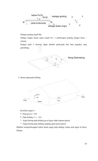 Konstruksi gudang-baja | PDF