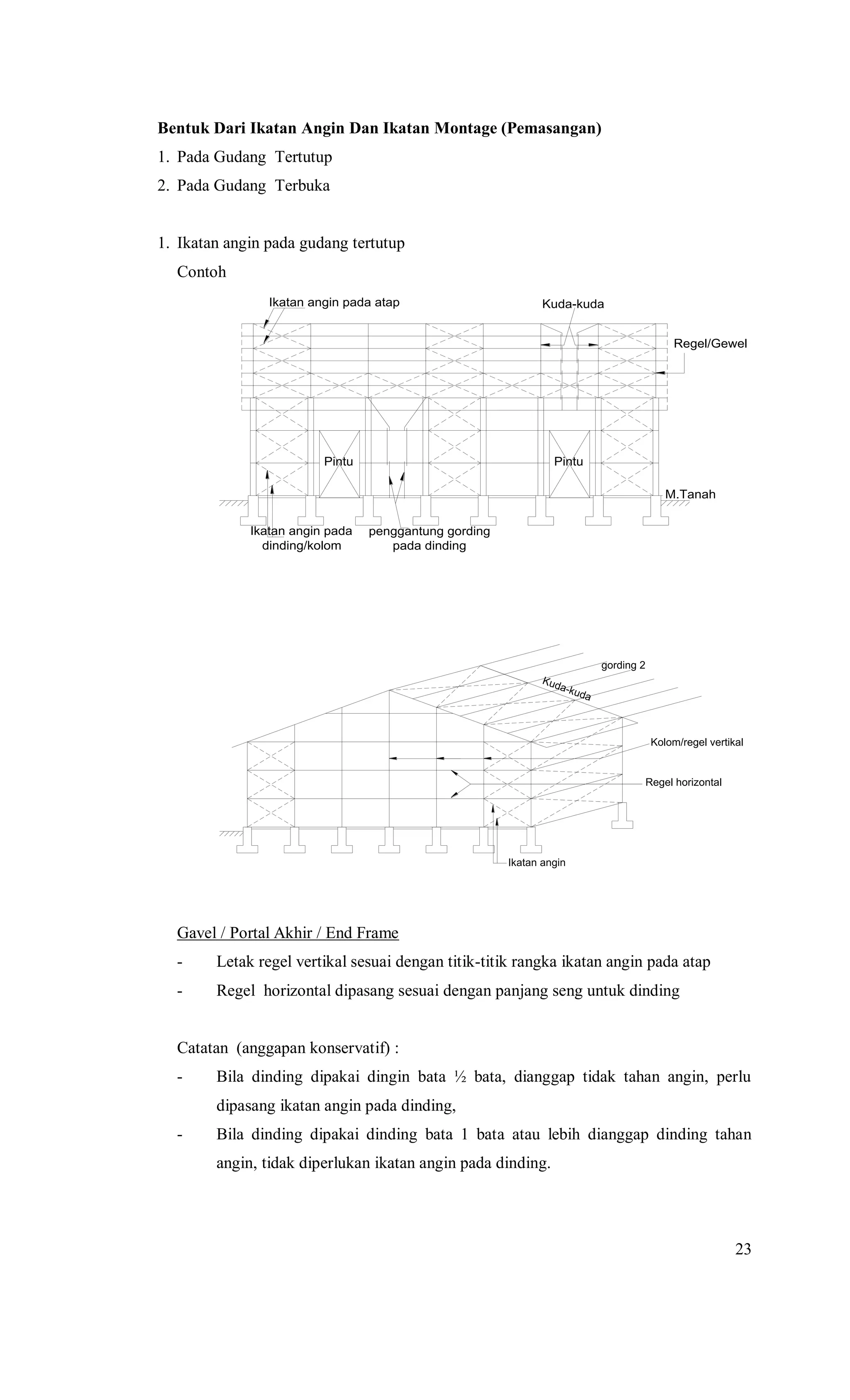 Konstruksi gudang-baja | PDF