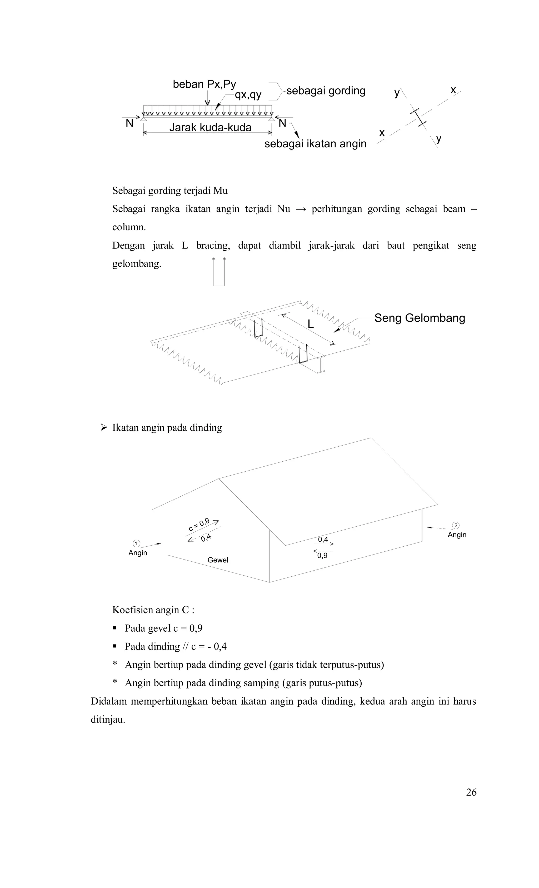 Konstruksi gudang-baja | PDF