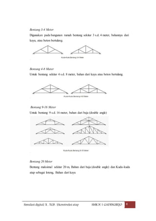 Konstruksi atap | PDF