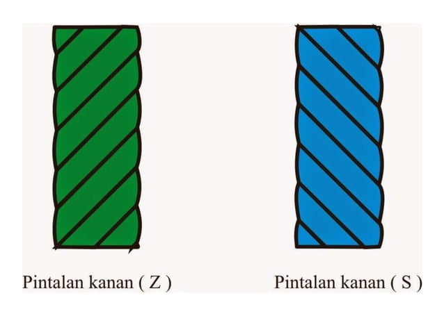Konstruksi benang dan tali pada jaring penangkapan ikan | PPTX