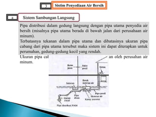 KONSTRUKSI DAN UTILITAS GEDUNG BAB 1.pptx